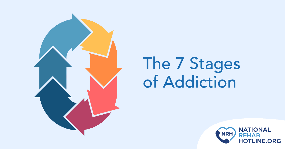 The 7 Stages of Addiction - National Rehab Hotline